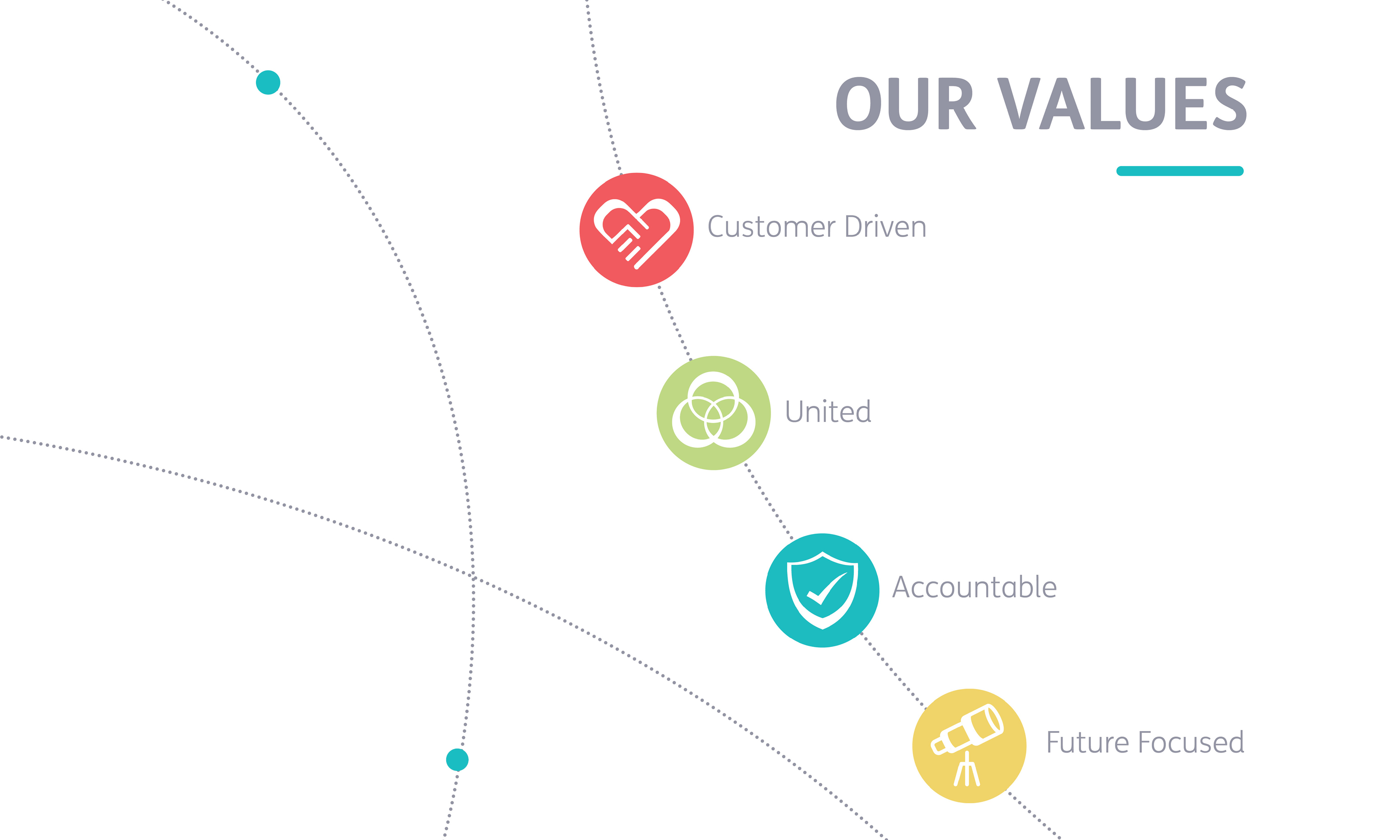 About Commonwealth Superannuation Corporation (CSC)