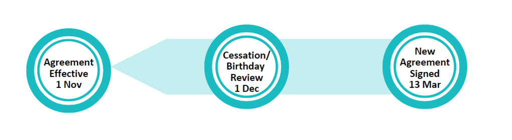 Super Salary and Maintenance | CSS PSS PSSap