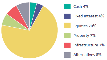 CSC Target Asset Allocation